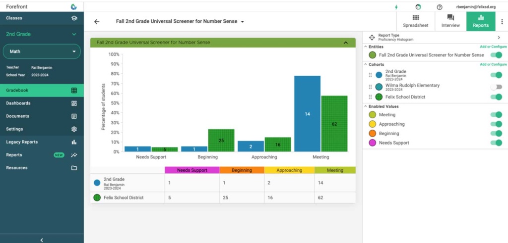 How do I use an assessment to guide instruction? - Forefront Education