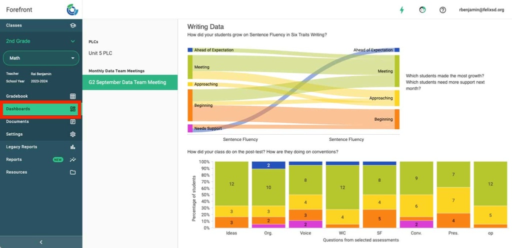 How to Use Dashboards for Teachers - Forefront Education
