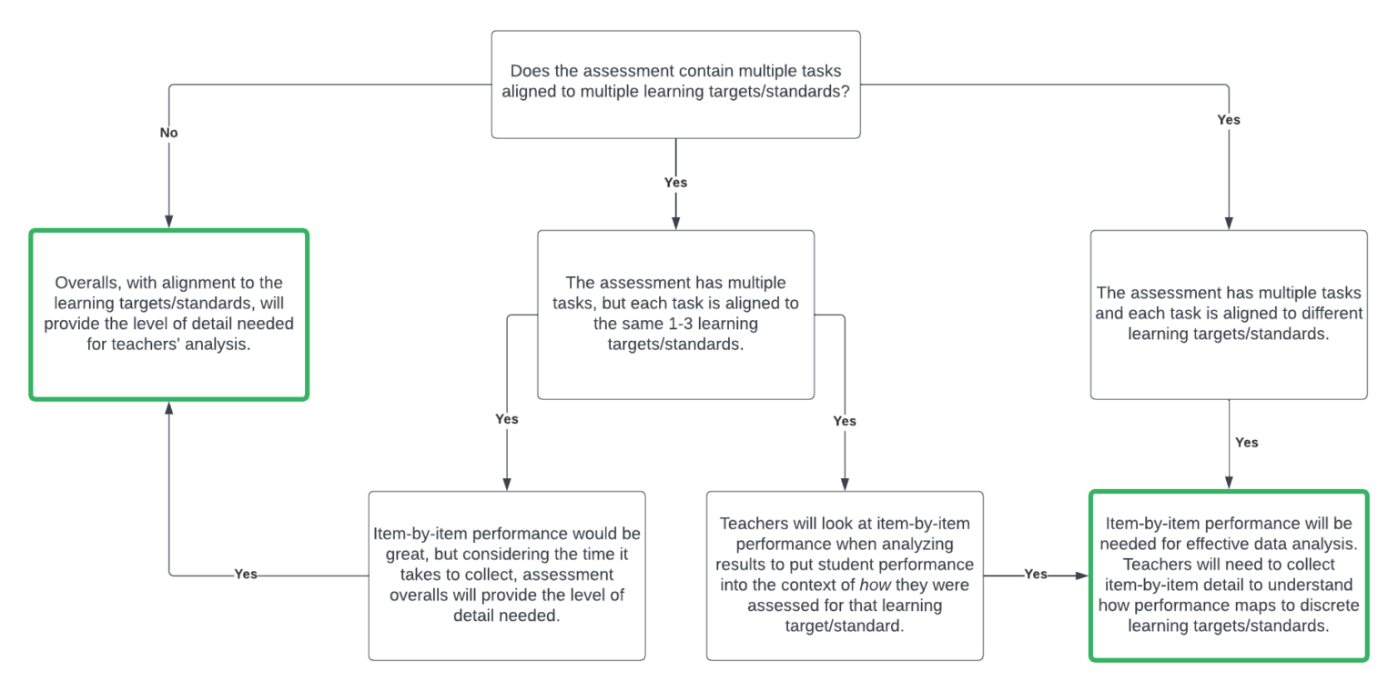 Forefront Education - Data for Teacher Learning