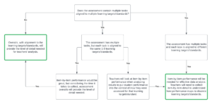 Forefront Education - Data for Teacher Learning