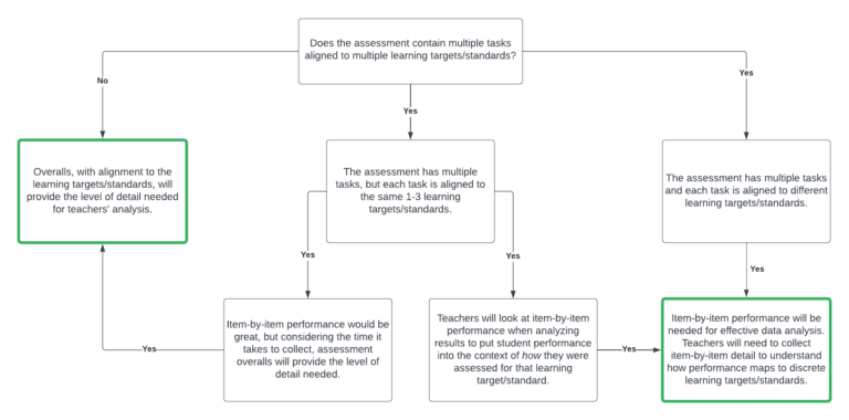Forefront Education - Data for Teacher Learning