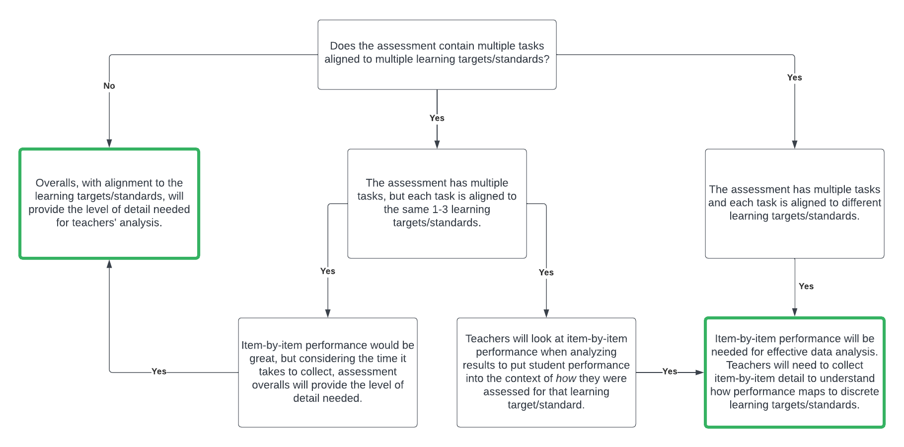 Forefront Education - Data for Teacher Learning