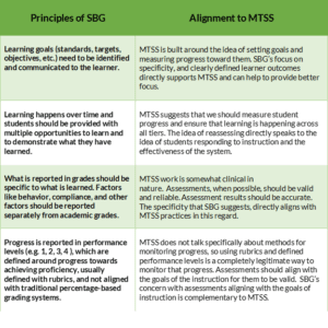 Forefront Education - Better Grading Practices Can Strengthen MTSS
