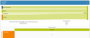 Forefront Education - Unlock the Power of Your DIBELS Results