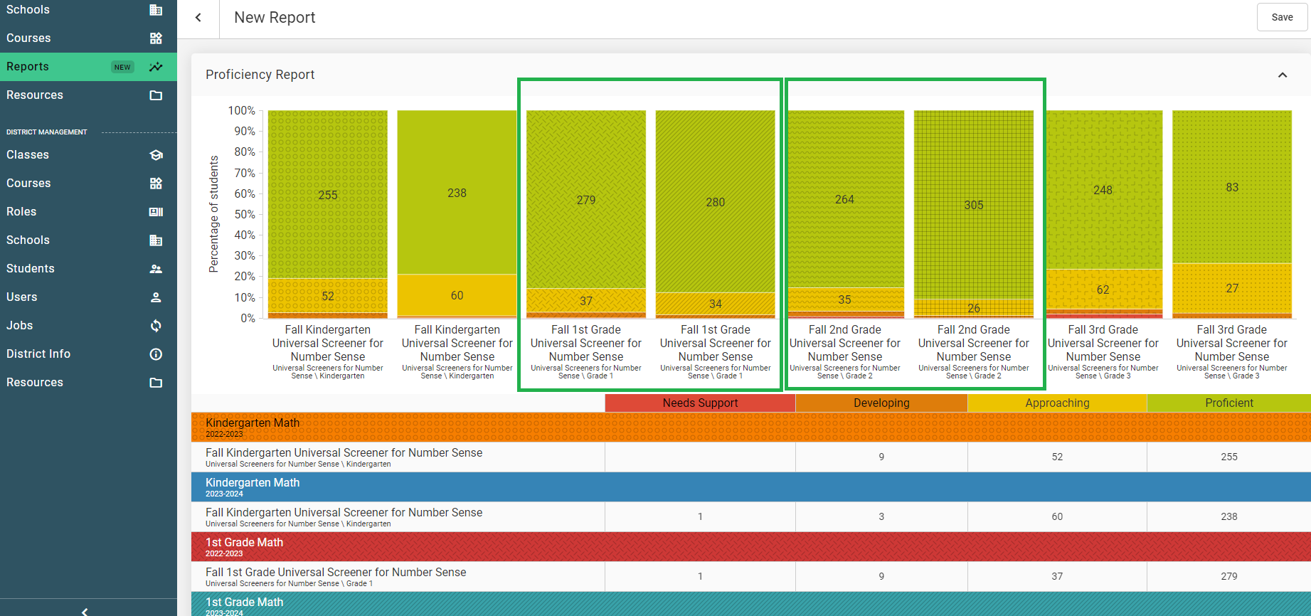 Forefront Education - End-of-Year Data Dive with Forefront