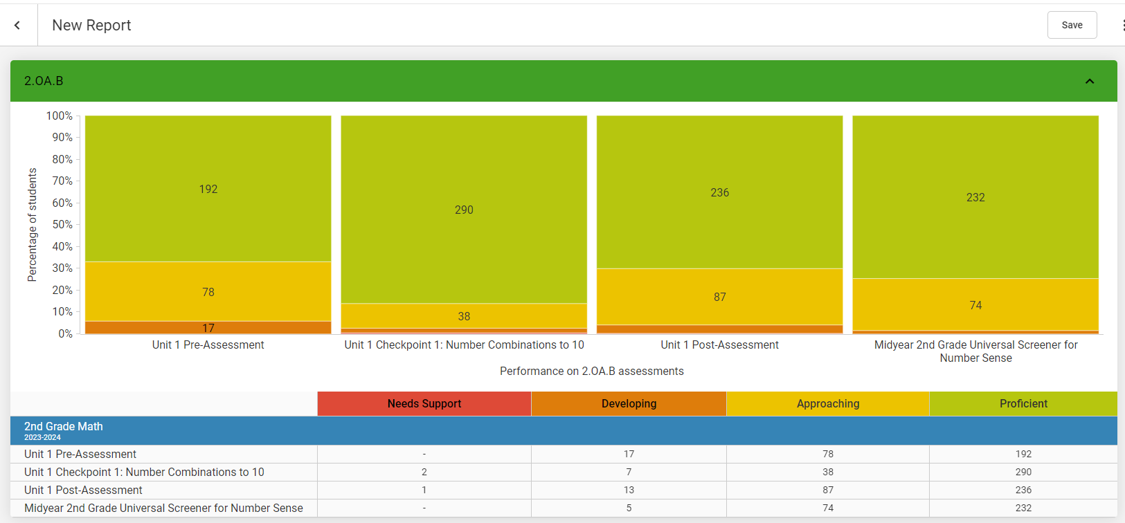 Forefront Education - End-of-Year Data Dive with Forefront