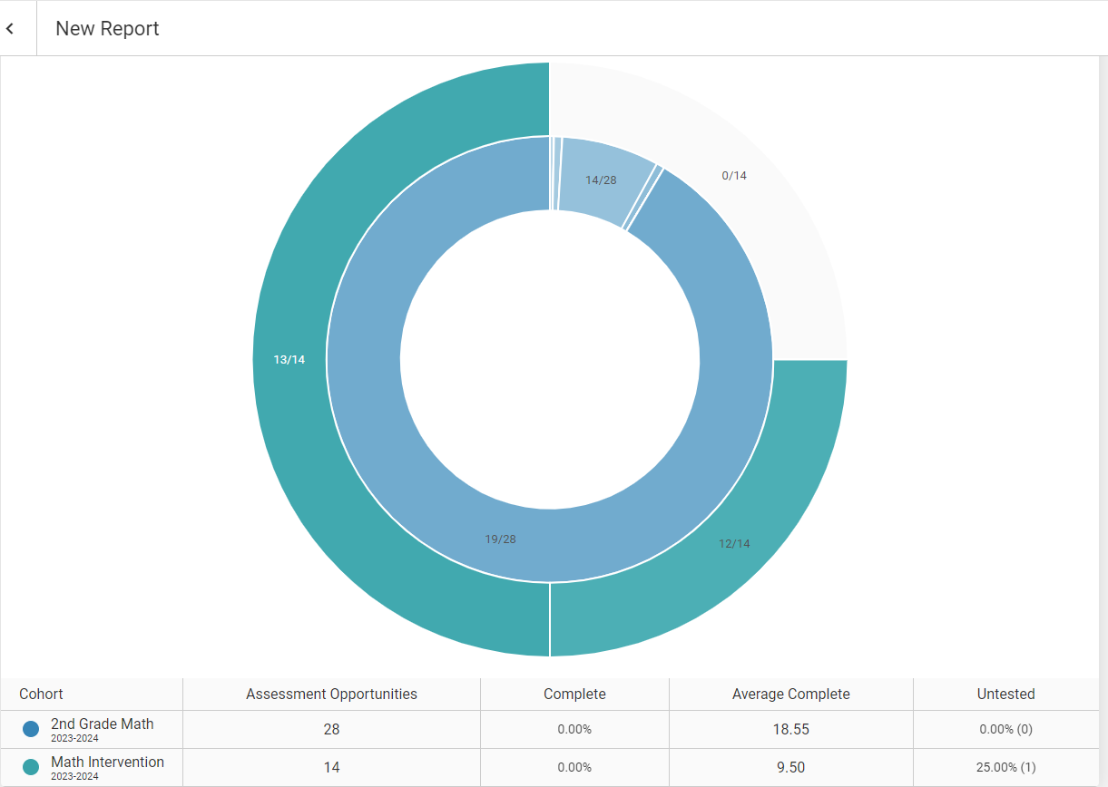 Forefront Education - End-of-Year Data Dive with Forefront