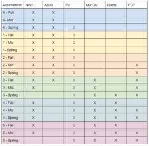 Forefront Education - The Number Sense Lens