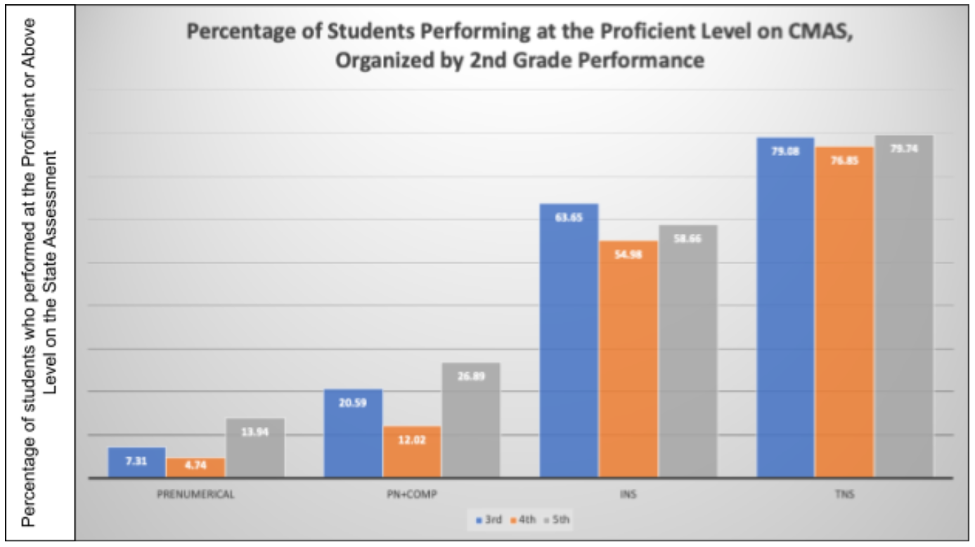 Forefront Education - USNS Predictive Validity