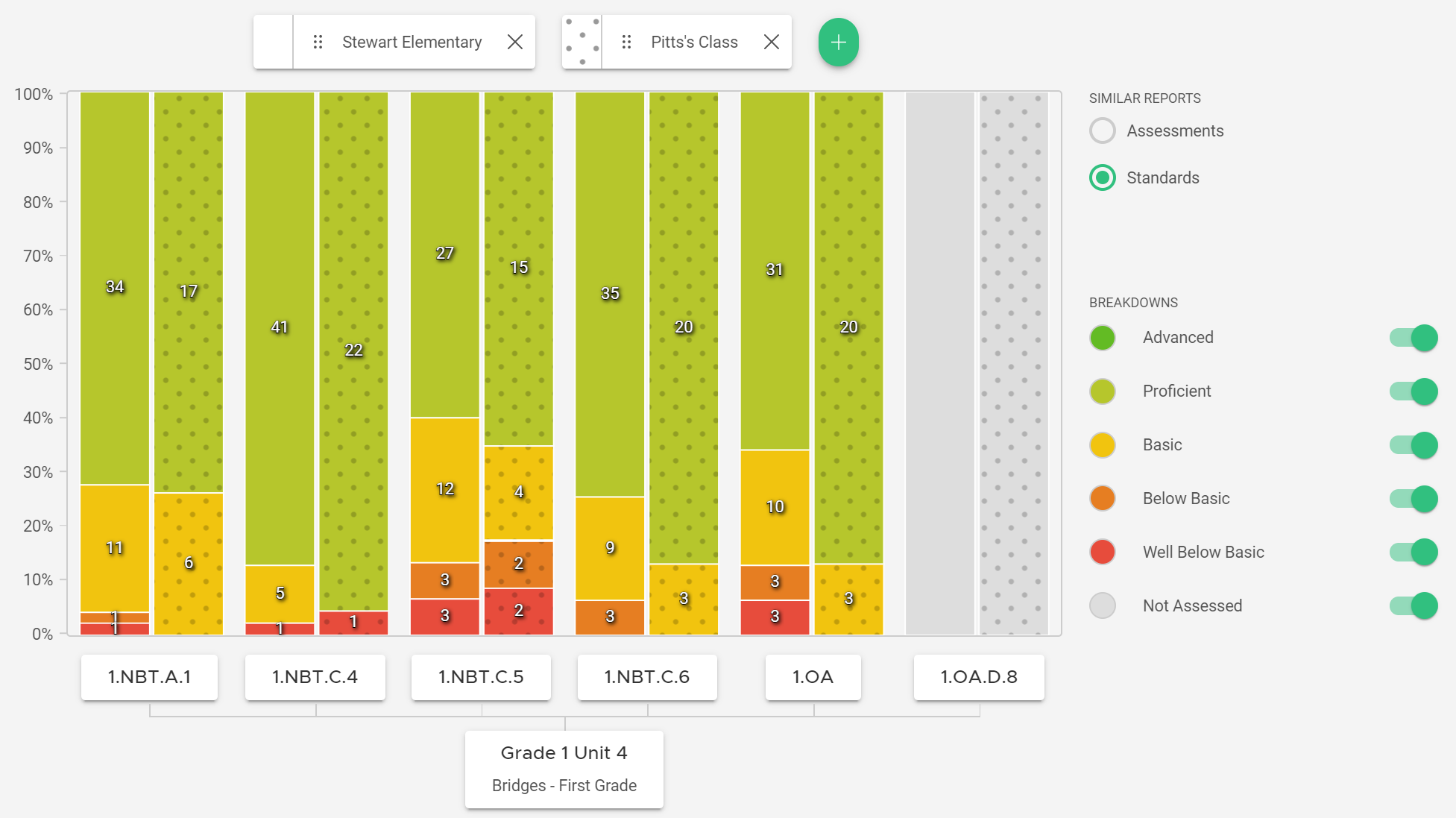 Forefront Education - Software Updates for July 2020