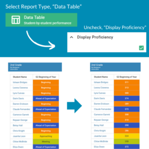 Forefront Education - Unlock the Power of Your DIBELS Results