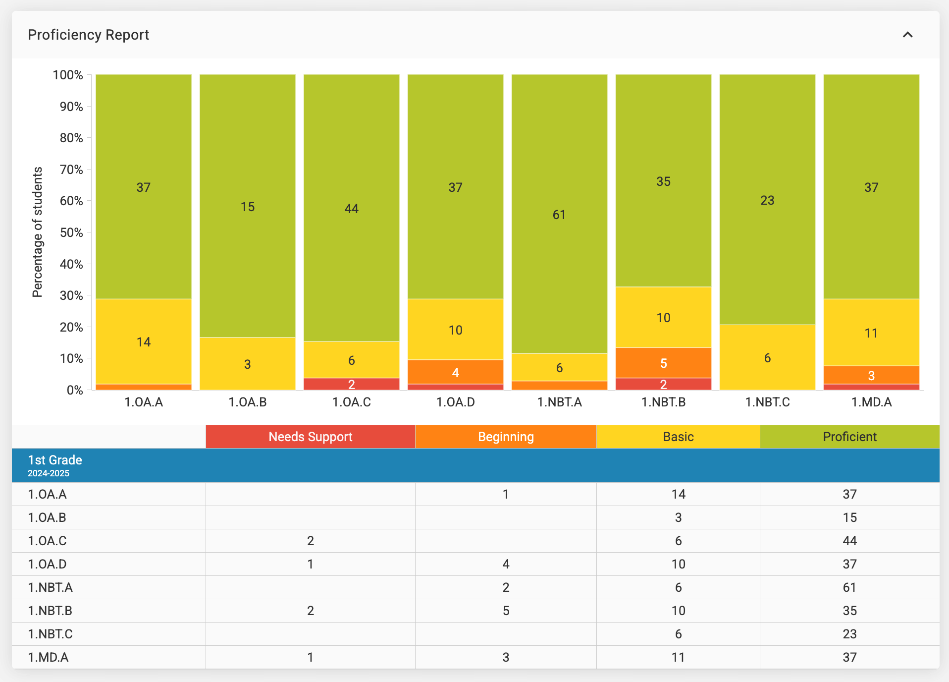 Forefront Education - A Teacher's Guide to Ending the Year
