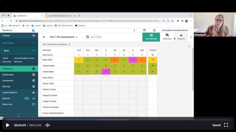Getting Started in Forefront - Forefront Education