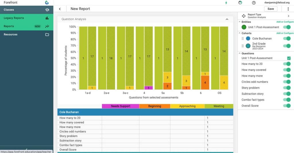 How do I focus on one student's progress? - Forefront Education
