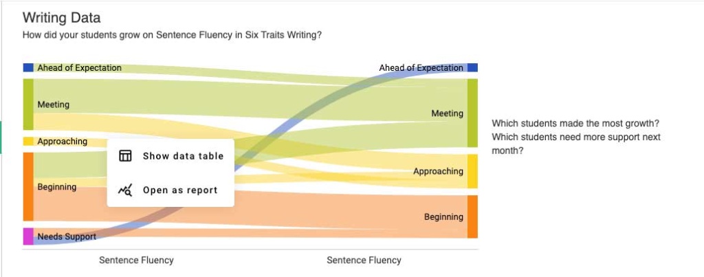 How To Use Dashboards For Teachers Forefront Education